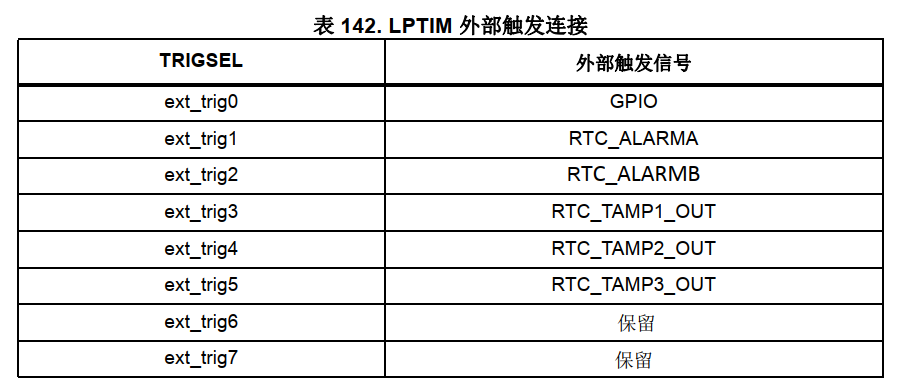 Stm32f767 低功耗定时器 Lptim1etr触发定时器启动低功耗定时器lptim Csdn博客 