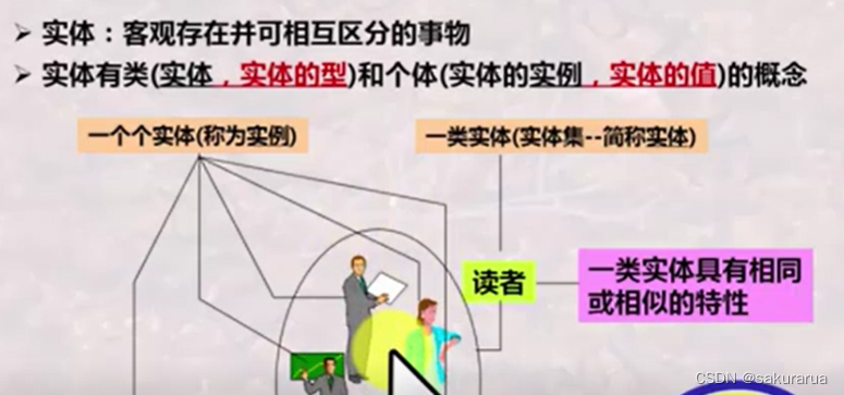 软件工程学习笔记(week5实体和实例 Csdn博客 3480