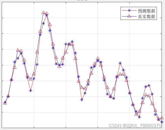 ARIMA模型，ARMA模型预测_arma excel-CSDN博客