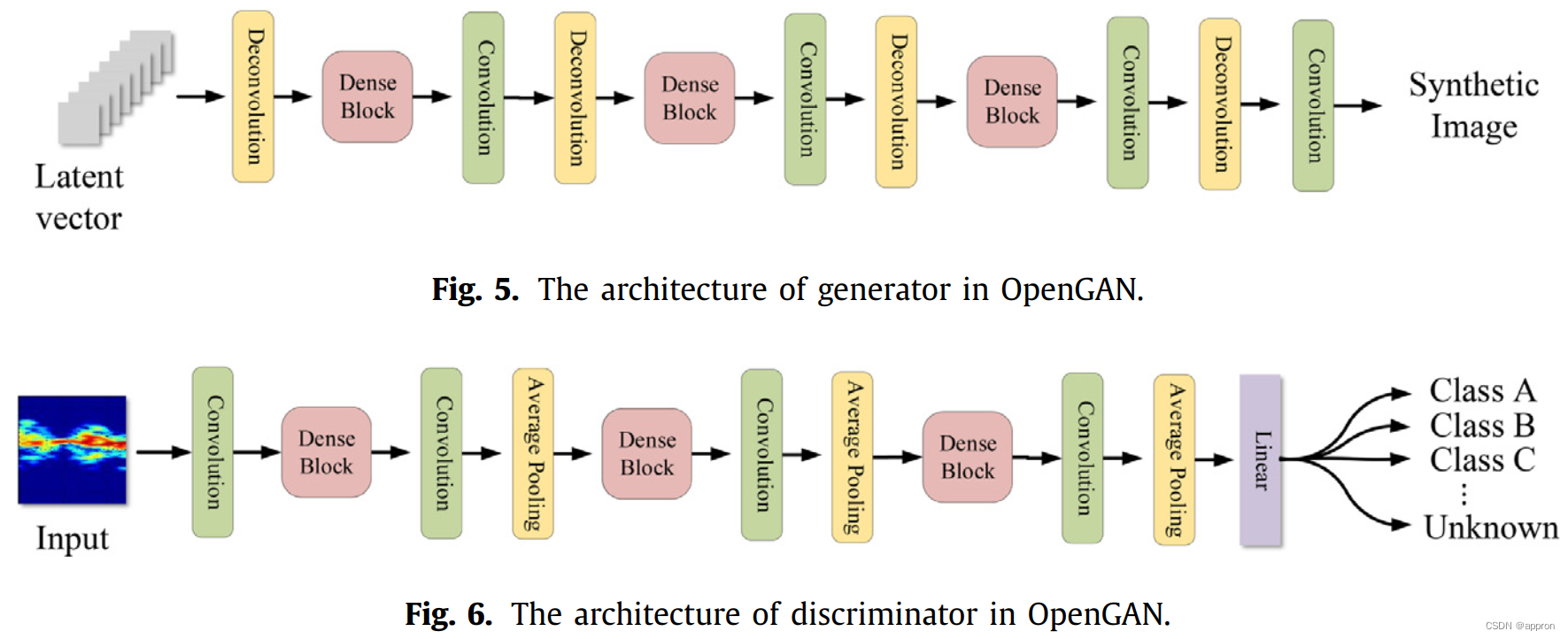 开放集识别（基于生成模型）_opengan-CSDN博客