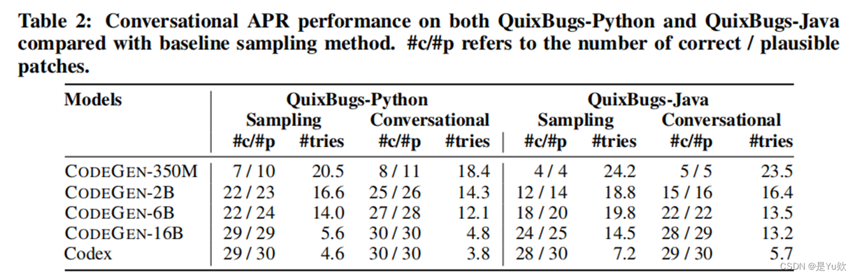 【网安AIGC专题10.25】论文7：Chatgpt/CodeX引入会话式 APR 范例+利用验证反馈+LLM 长期上下文窗口：更智能的反馈机制、更有效的信息合并策略、更复杂的模型结构、鼓励 ...