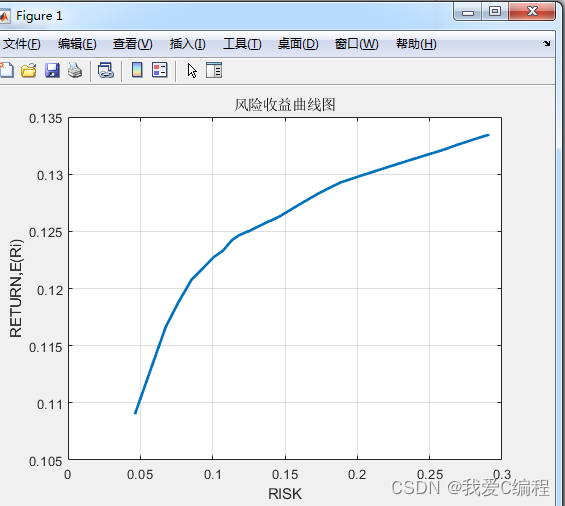 m基于PSO粒子群优化算法的最优样本组合策略分析matlab仿真_mpso算法-CSDN博客