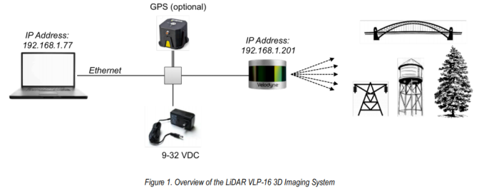 pcap数据类型及velodyne16数据类型解析_pcap文件转成excel-CSDN博客
