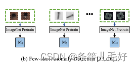 Registration based Few-Shot Anomaly Detection-CSDN博客