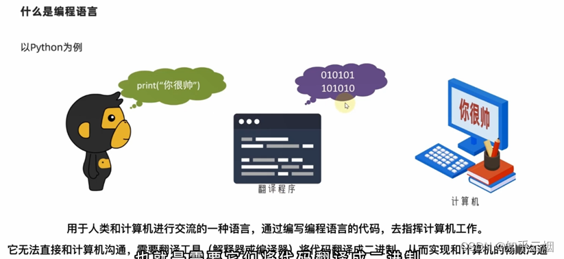 第一阶段 第一章 你好python第一章 你好python Csdn Csdn博客