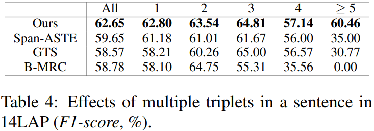 【论文阅读笔记|EMNLP2022】A Span-level Bidirectional Network for Aspect Sentiment Triplet Extraction-CSDN博客