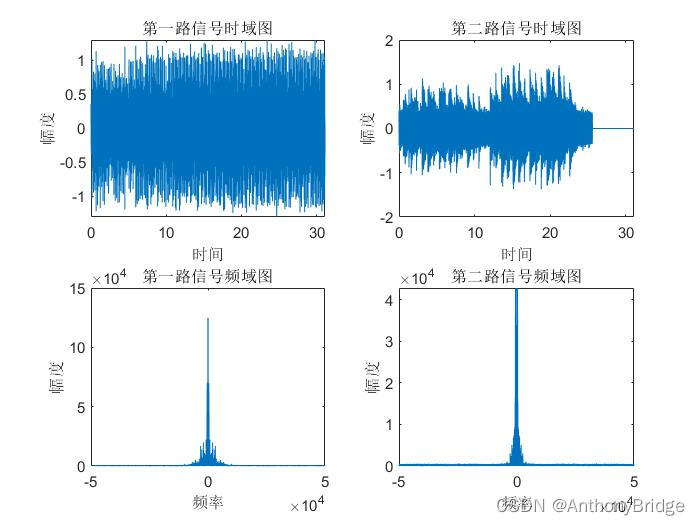 Realization of MSK modulation and demodulation based on matlab ...