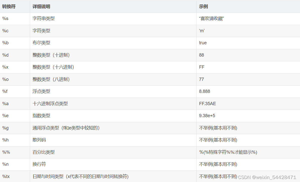 Stringformat的用法 Csdn博客