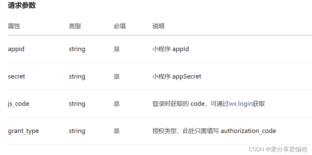 微信小程序登录报错：errcode“:40242_invalid oauth code, it is miniprogram jscode, plea-CSDN博客