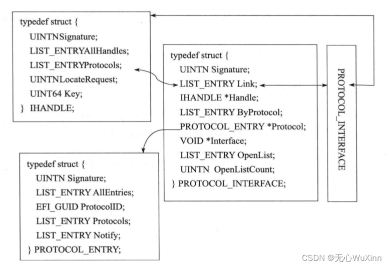 Uefi中的Protocol_uefi protocol-CSDN博客