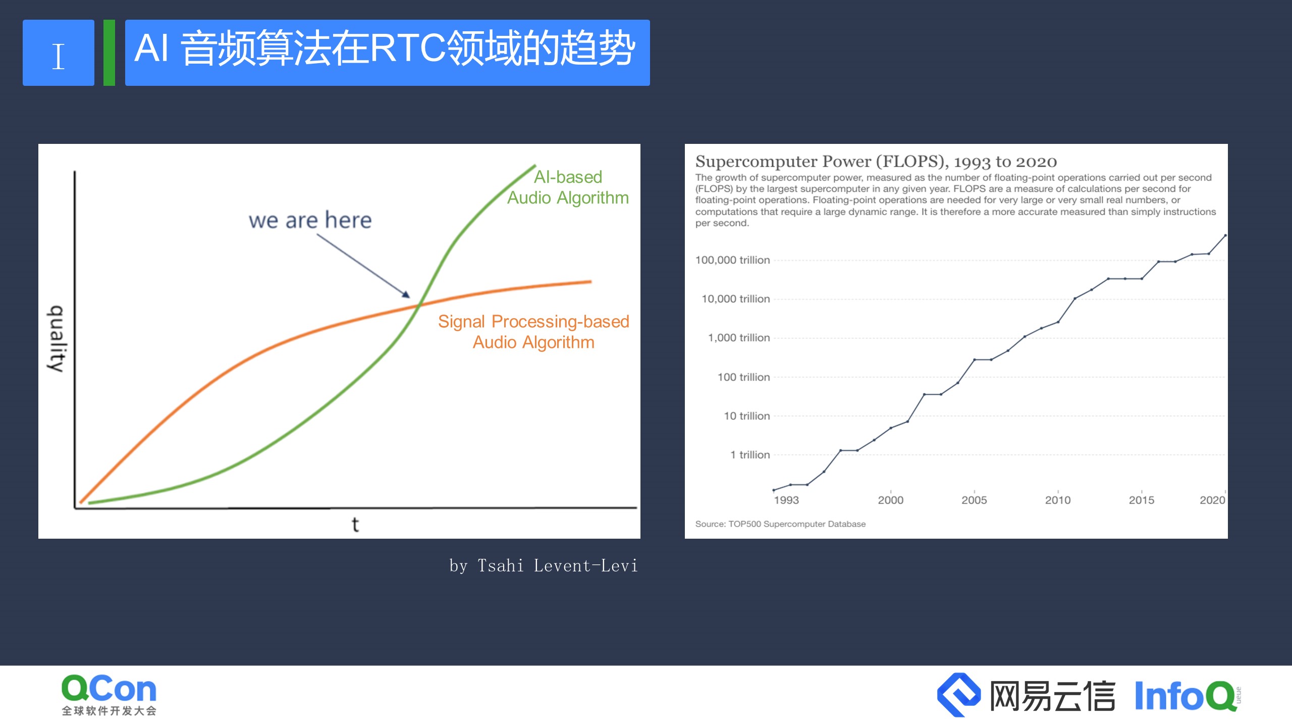音频 AI 算法在 RTC 中的实践_语音agc算法-CSDN博客