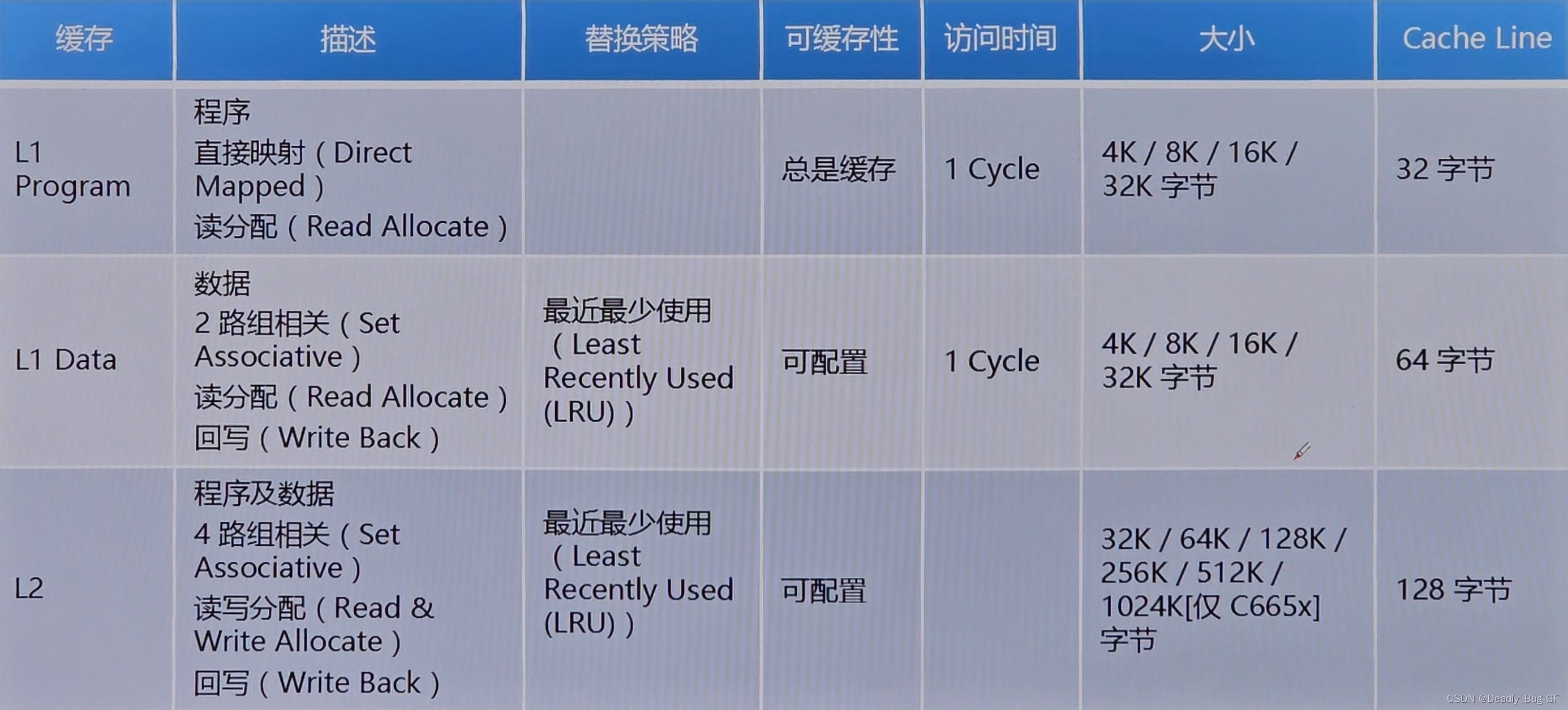 KeyStone I DSP 概述1——DSP开发入门_keystone架构dsp-CSDN博客