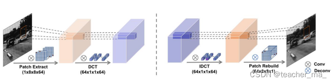 FHDe2Net-ECCV2020-CSDN博客