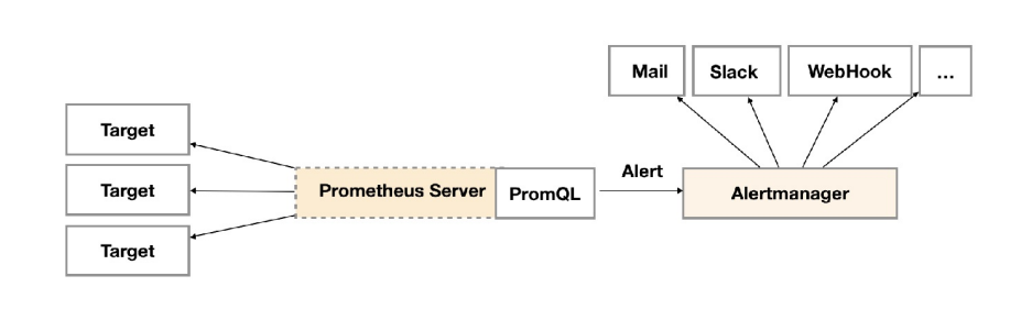 Prometheus(四)——Alertmanager_prometheus alertmanager-CSDN博客