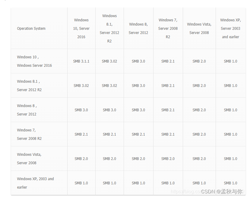 【java】java sftp访问文件夹，java smb访问共享文件夹 按时间过滤查找文件 集成springboot_smbclient访问共享 java-CSDN博客