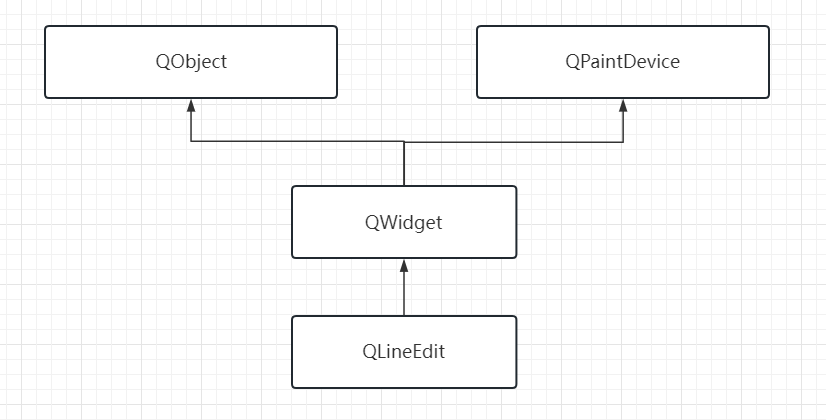 Qt应用开发(基础篇)——行文本编辑框 QLineEdit_setcompleter-CSDN博客