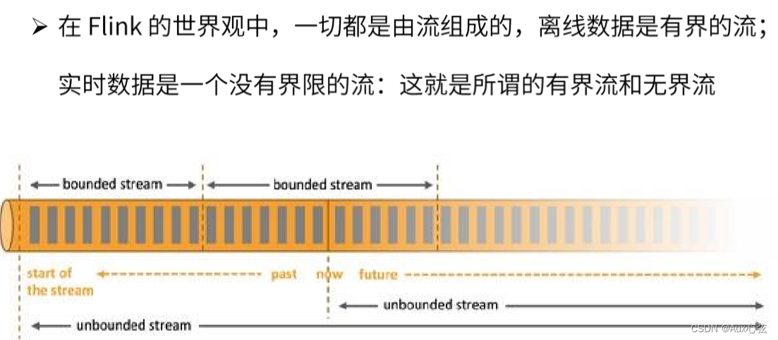 Flink介绍_flink ml exmaples-CSDN博客