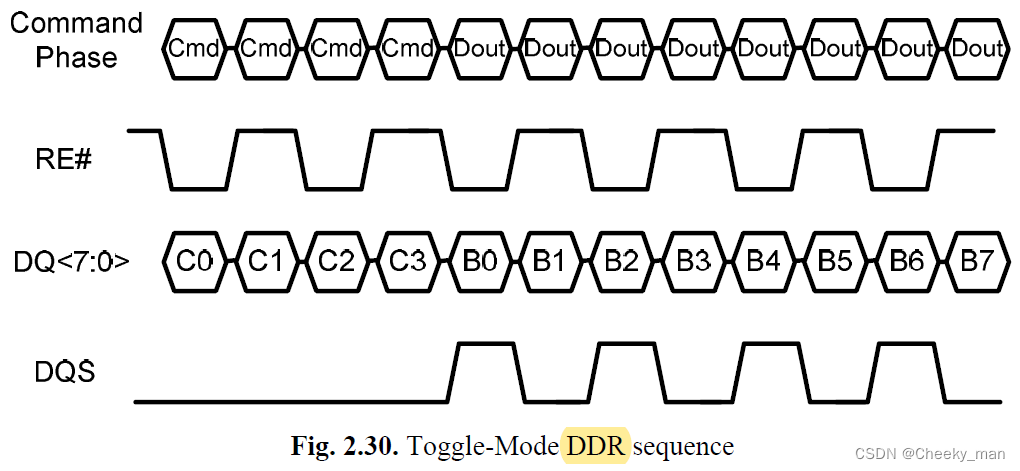 学习笔记《Inside NAND Flash Memories》--第二章-CSDN博客