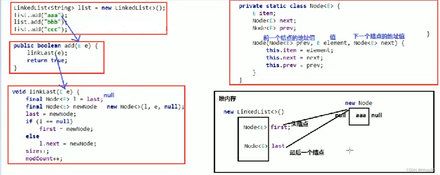 『java集合·学习之路』 List（包含底层源码实现） Java List底层是用什么实现的 Csdn博客