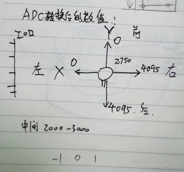 PS2手柄模控制ESP32控制舵机 ArduinoPWM控制_ps2控制舵机-CSDN博客