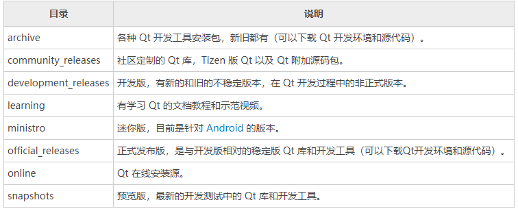 linux ubuntu QT 下载和安装（Qt Creator）_qt5.14 ubuntu下载-CSDN博客