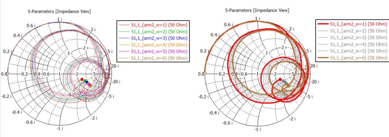 终端天线—2.IFA天线仿真-CSDN博客