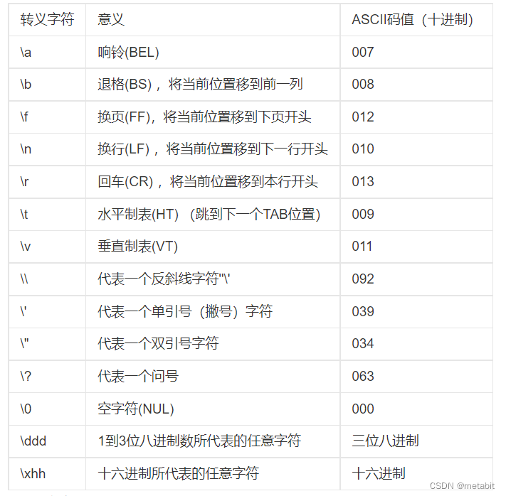 Go 另一种命令行进度条的实现b给个go语言命令行进度条 Csdn博客 