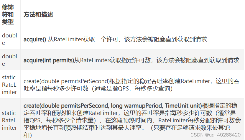 Springboot 实现接口限流springboot 接口限流 Csdn博客 