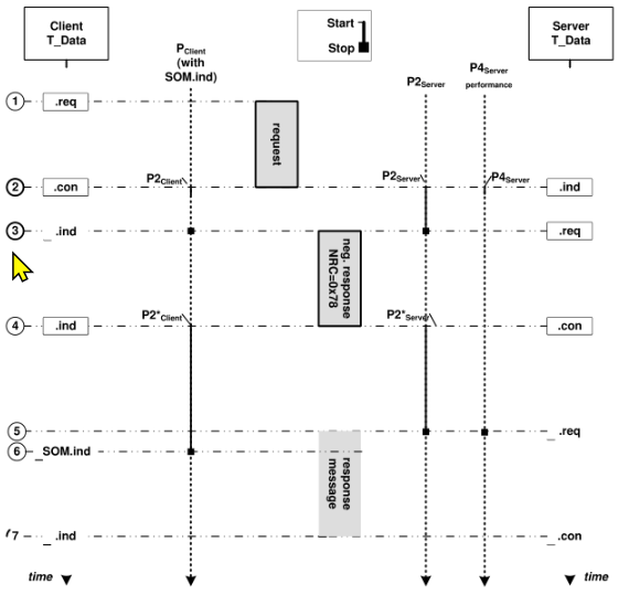 ISO 14229-2_Session Layer Service-CSDN博客