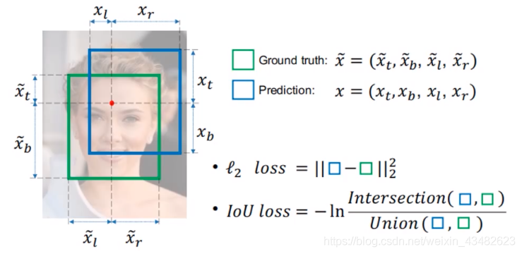 IoU系列损失详解_iou计算公式-CSDN博客
