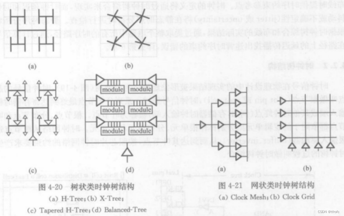 ic后端学习笔记-CTS_后端cts-CSDN博客