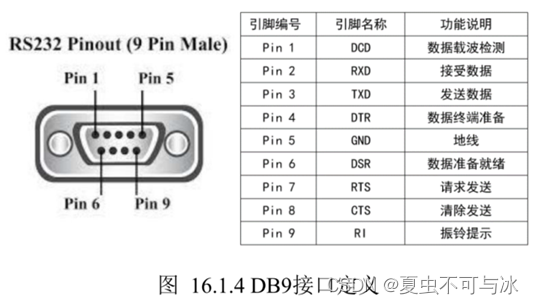UART通信协议学习笔记_uart协议怎么约定波特率-CSDN博客