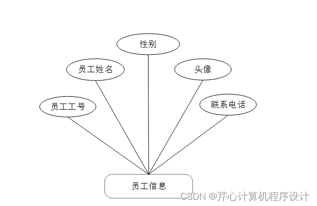 Java Jsp基于web的高校食材仓库管理系统 独有源码 如何找到适合自己的毕业设计的指南 Csdn博客
