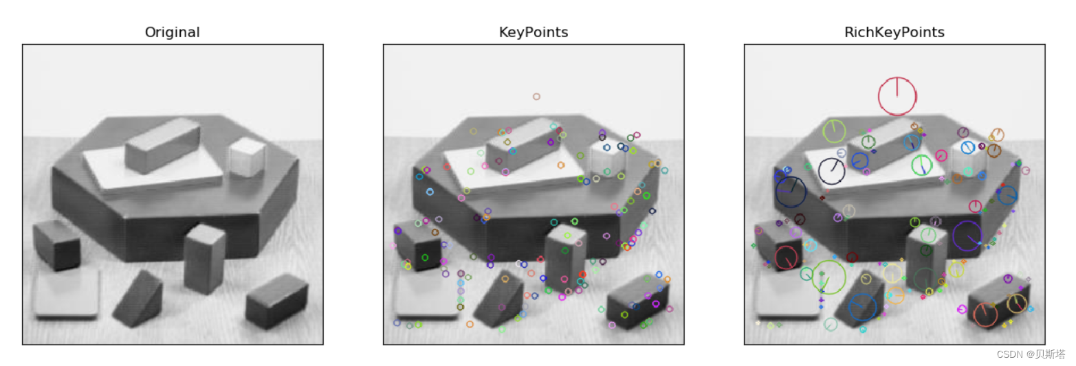 特征检测与描述2_cv2 xfeatures2d sift-CSDN博客