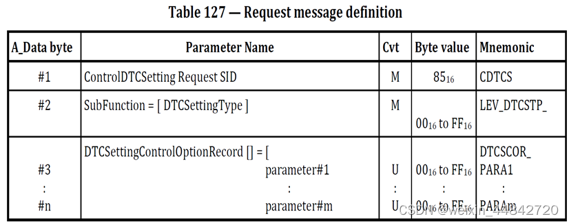 汽车诊断之UDS入门-DTC(Diagnostic Trouble Code)相关服务0x14,0x85_uds清除故障码的ffffff-CSDN博客