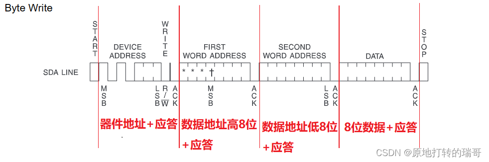 【接口协议】fpga实现iic协议对eeprom进行数据存储与读取(at24c64)at24c64数据手册 Csdn博客