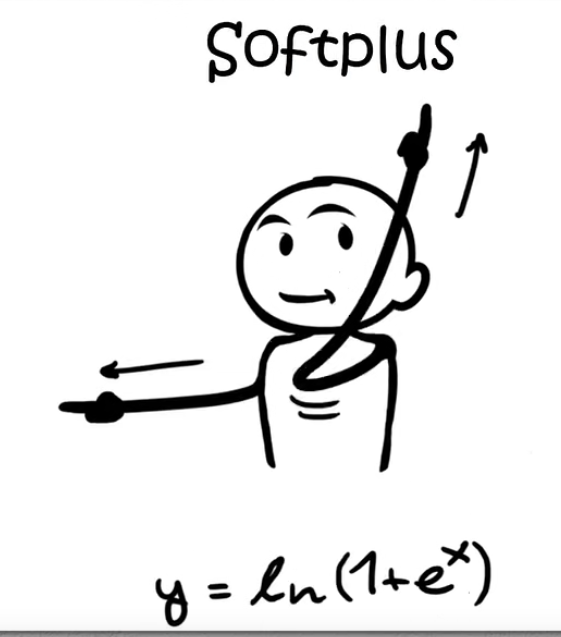 非常形象（mo xing）的激活函数操-CSDN博客