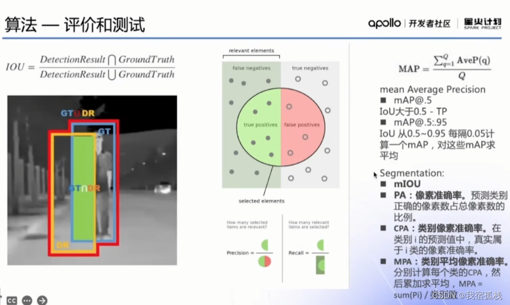 Apollo星火计划学习笔记第五讲——Apollo感知模块详解实践1_apollo毫米波感知-CSDN博客