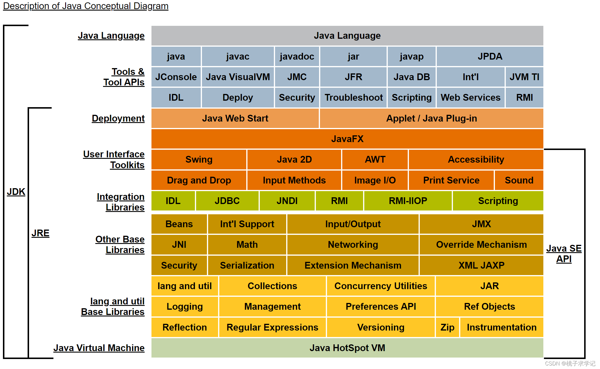 JDK层级图-CSDN博客