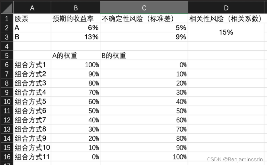 Python 数据处理与分析(五) 设计一个高回报的投资组合(投资回报和风险分析)任务 4:马科维茨的均值 方差组合模型机器学习和和均值方差模型投资组合 Csdn博客