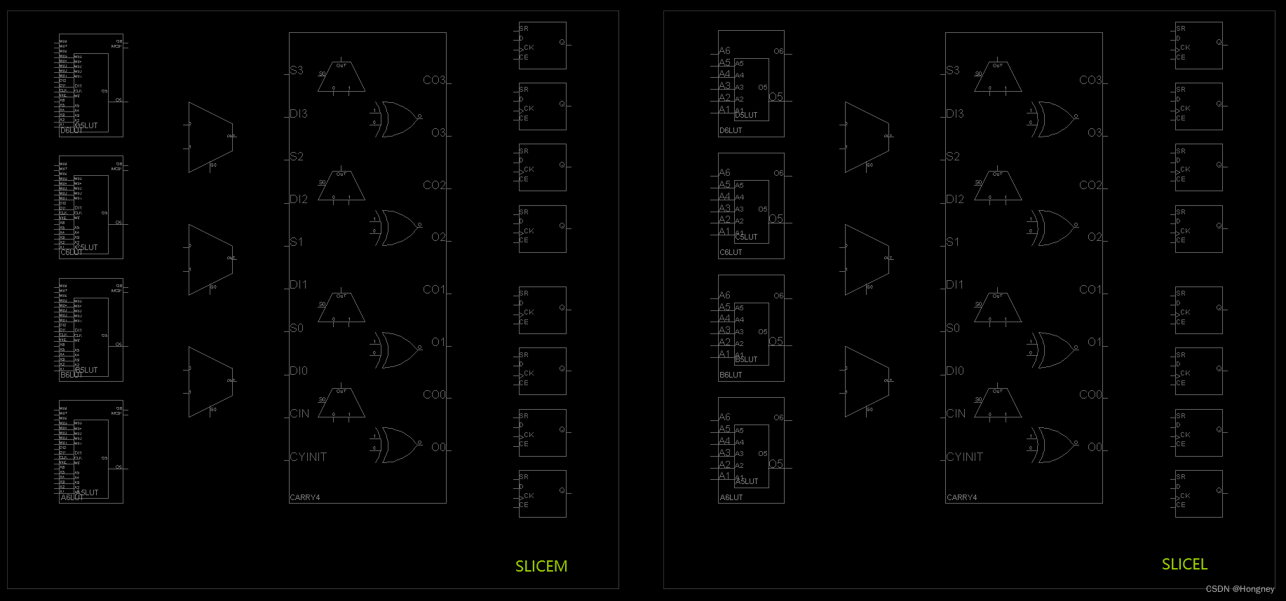 Xilinx-7系列 CLB逻辑资源_xilinx的ldce-CSDN博客
