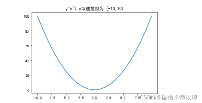 Matplotlib基础 三枪一个麻辣烫 博客园 