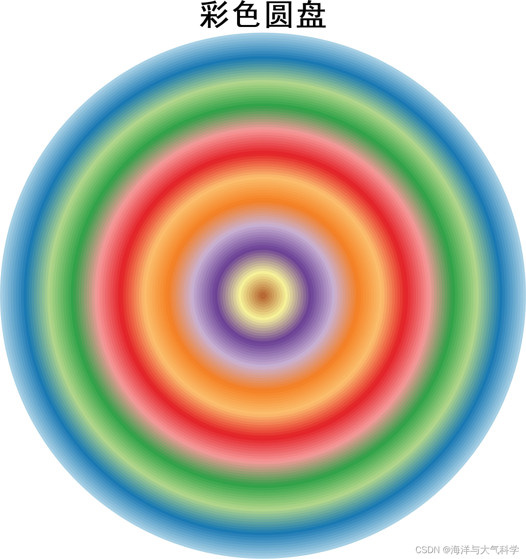 matlab制作彩色圆盘_matlab colormore-CSDN博客