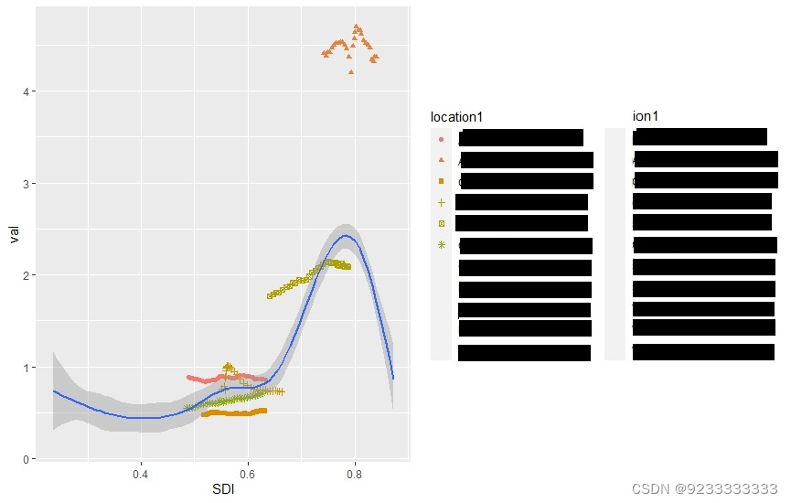 记录一下R做GAM画图（smooth spline）的一些情况_r语言method gam-CSDN博客