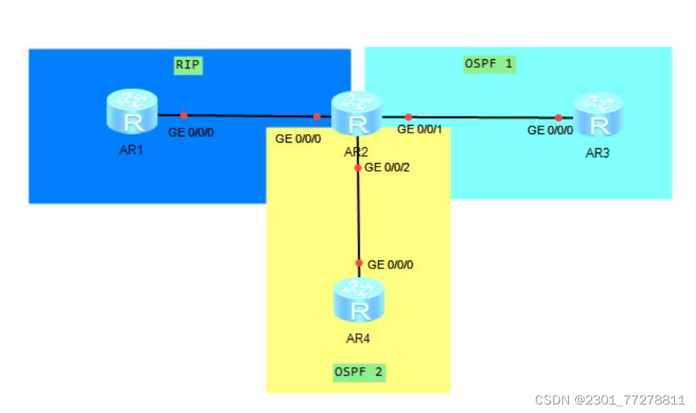 HCIP (七）-CSDN博客