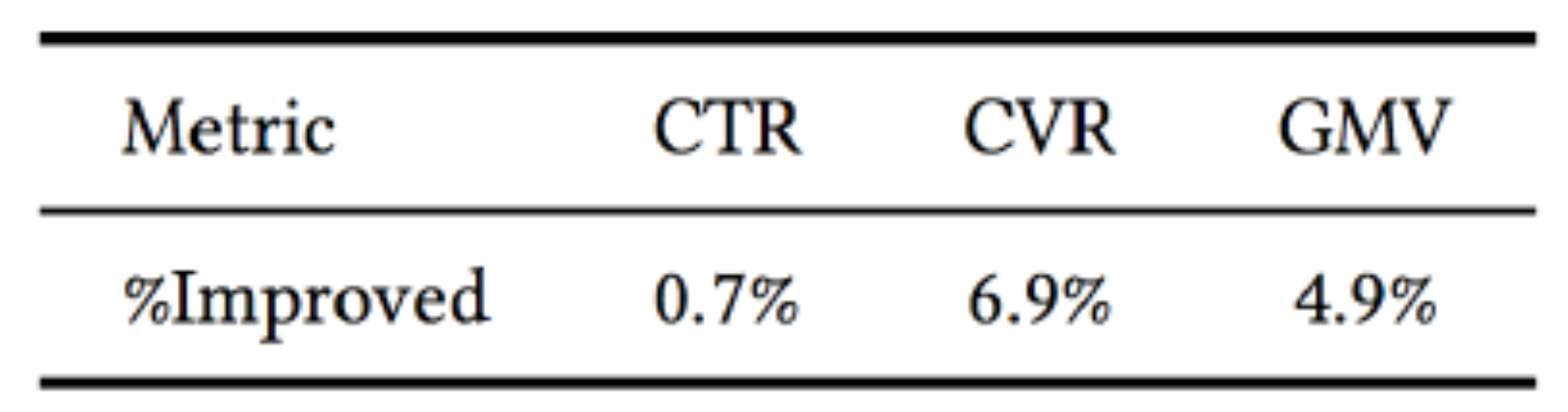 【推荐系统多任务学习MTL】ESMM 论文精读笔记（含代码实现）_oversampling method-CSDN博客
