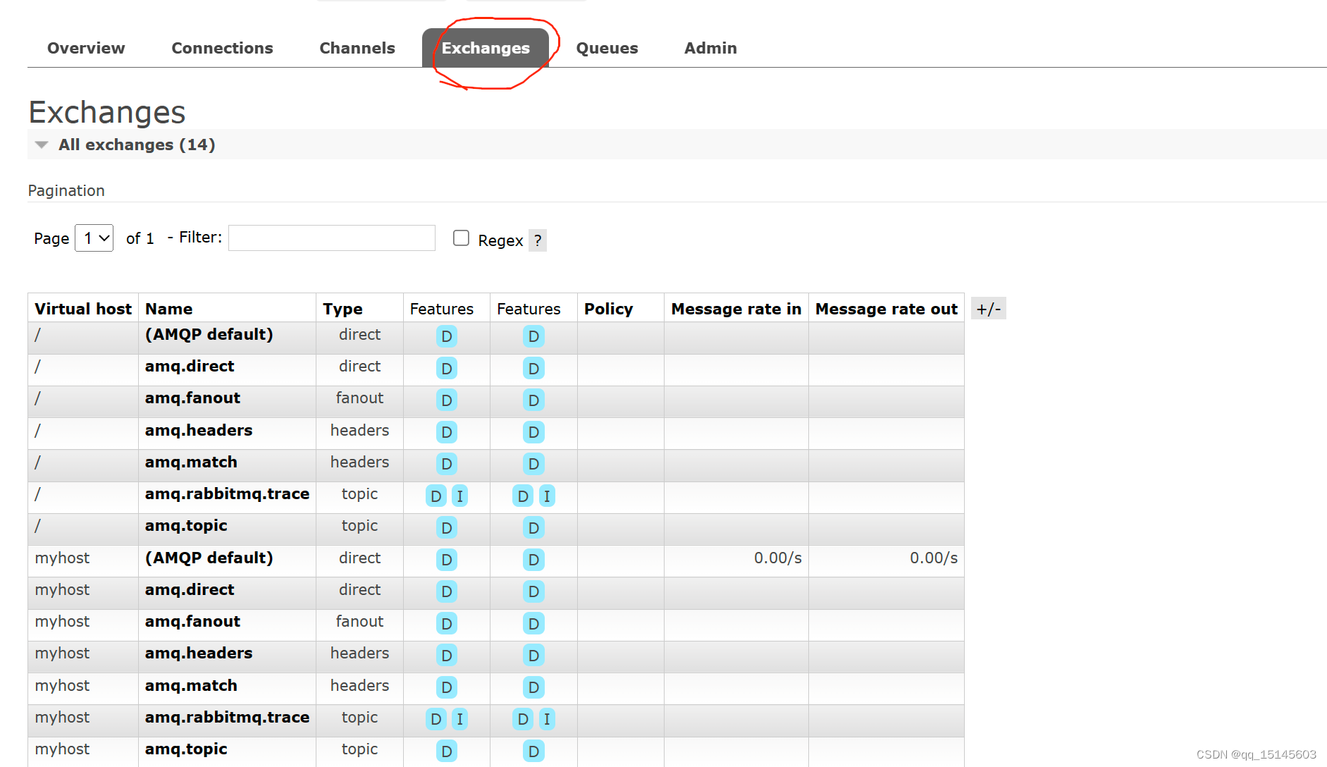 centos 7 安装RabbitMQ并用java代码实战RabbitMQ的五种消息模型_centos rabbitmq-CSDN博客