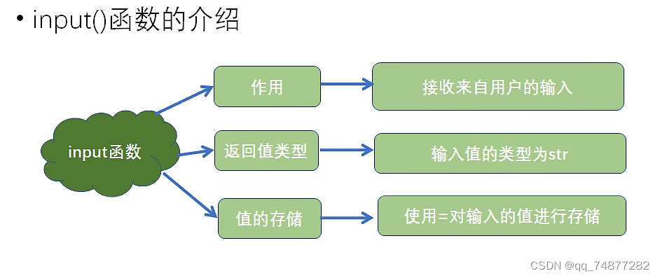 python 基础笔记-CSDN博客