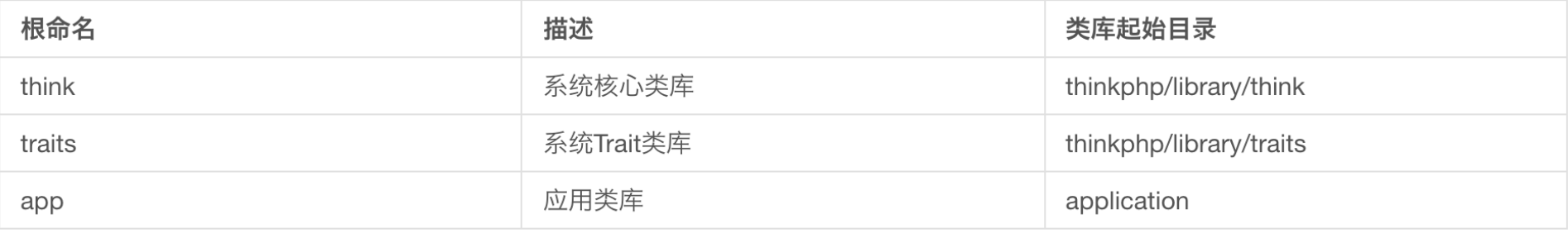 thinkphp学习记录_在tp框架文件的测试路径中,index表示-CSDN博客