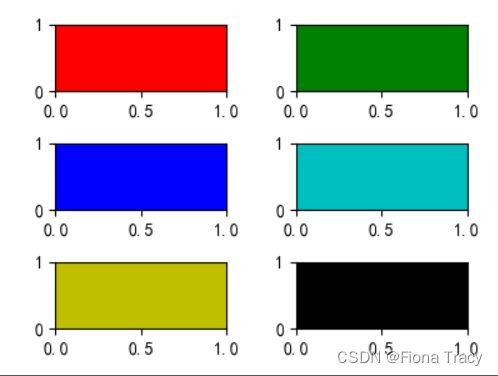 matplotlib（老师PPT）_matplotlib ppt-CSDN博客